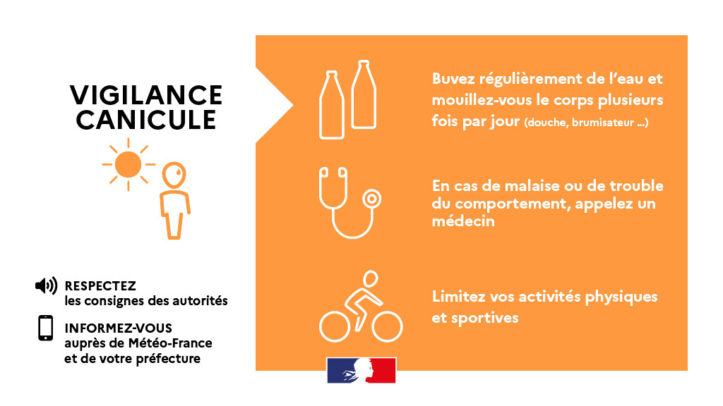 Canicule : le département du LOT en Vigilance ORANGE – Mairie de Gignac
